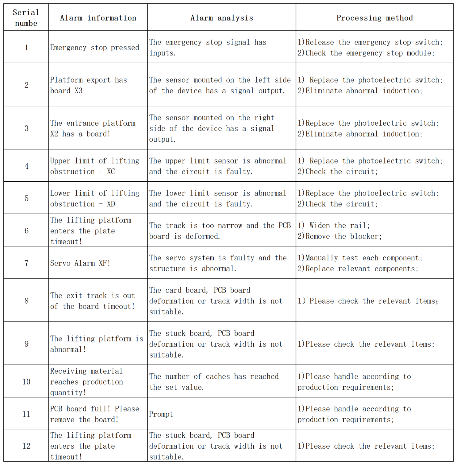 SMT Peripheral Equipment Maintenance and Troubleshooting Guide - Buffer ...