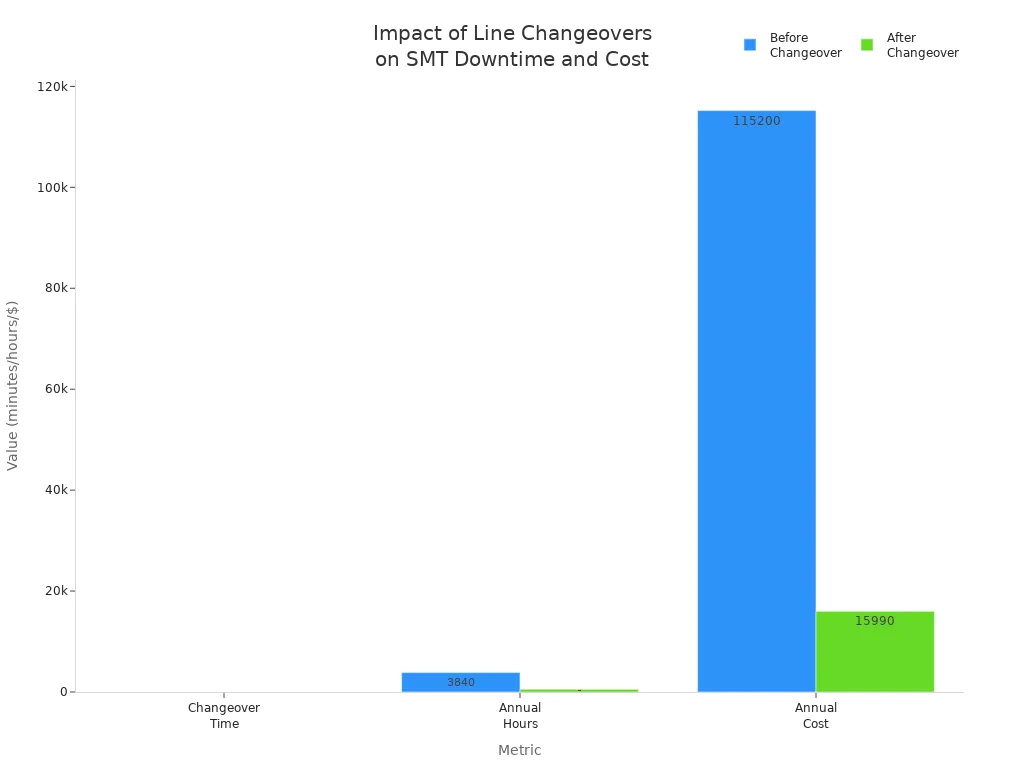 Top Ways to Improve SMT Yield Without Slowing Production - S&M Co.Ltd ...
